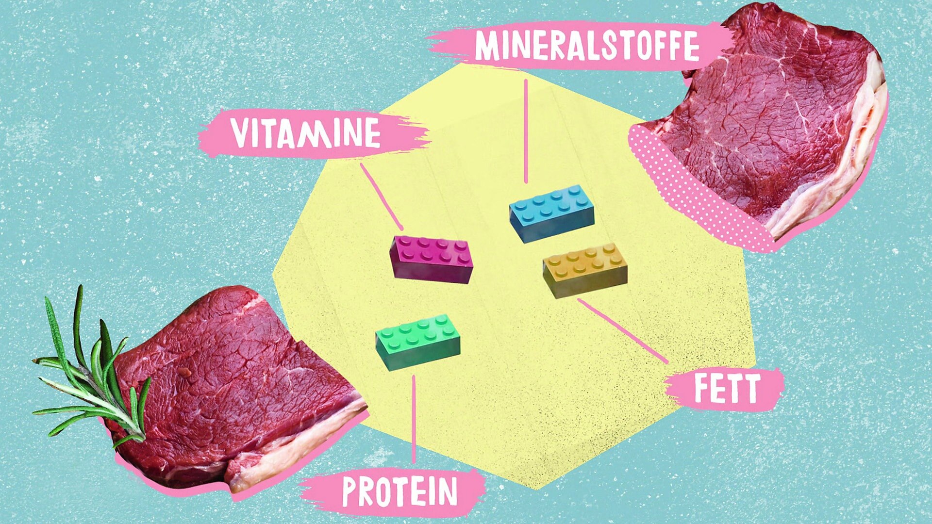 Quarks: Wie gesund ist Fleisch wirklich? Die Fakten | ARD Mediathek