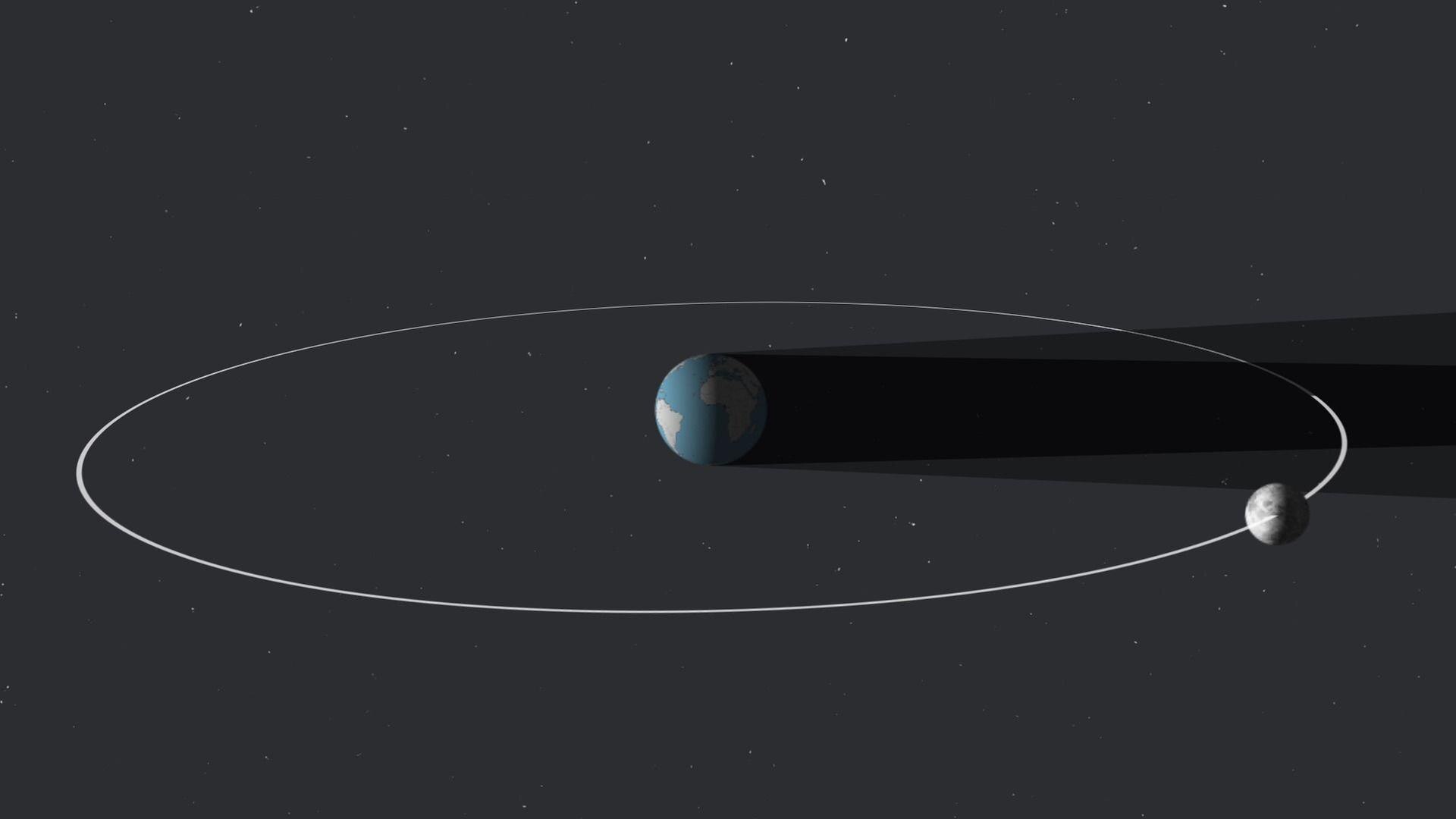 alpha-wissen kompakt: Wie entsteht eine Mondfinsternis? | ARD Mediathek